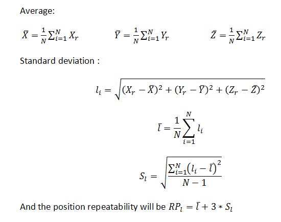 Robotic Gripper Repeatability Definition and Measurement
