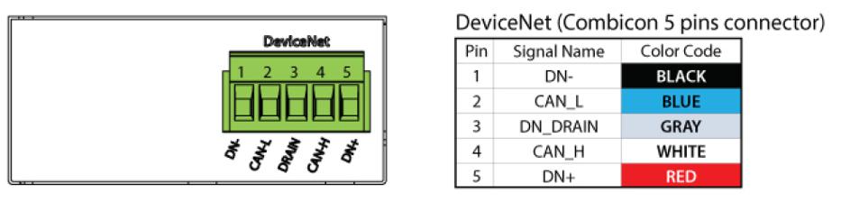 How to Configure a Robotiq Device with DeviceNet Communication Protocol