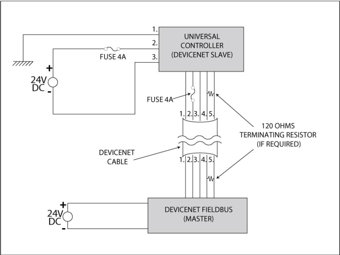 How to Configure a Robotiq Device with DeviceNet Communication Protocol