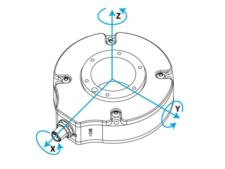 6-Axis Force Torque Sensor, What Does it Means?
