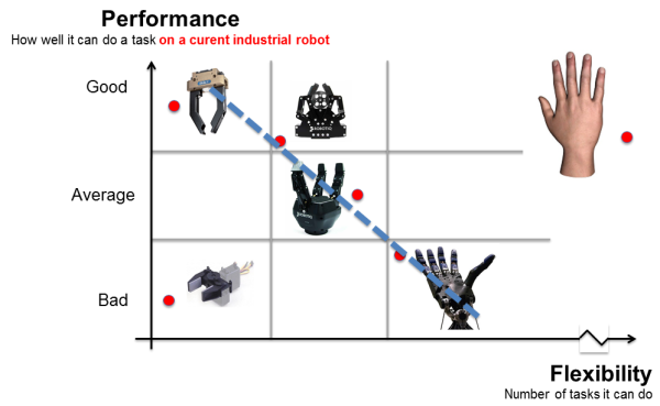 What does Flexibility in Automated Manufacturing Means?