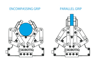 More Than Just a Parallel Gripper: How Does It Work?