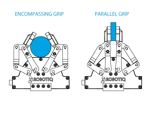 More Than Just a Parallel Gripper: How Does It Work?