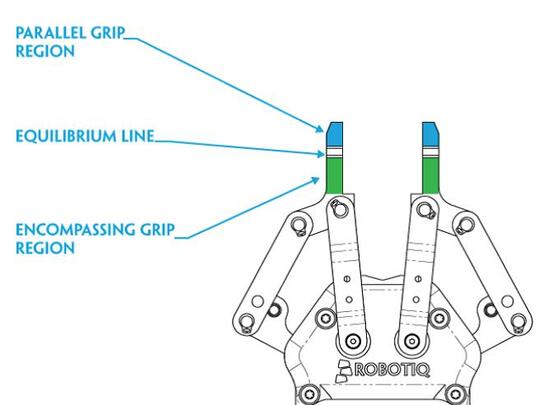 How to Design Gripper Fingertips