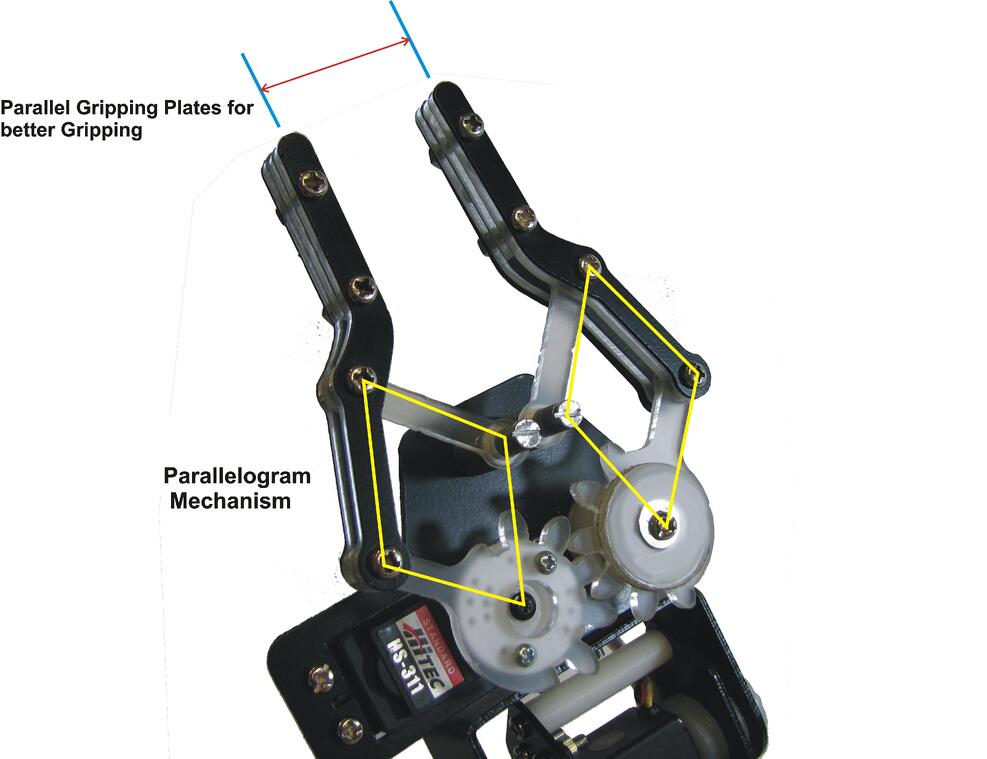 How Does a Parallel Robot Gripper Work?
