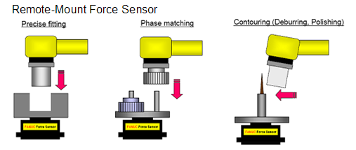 Some Industrial Robot Manufacturers Offer Force Control Packages