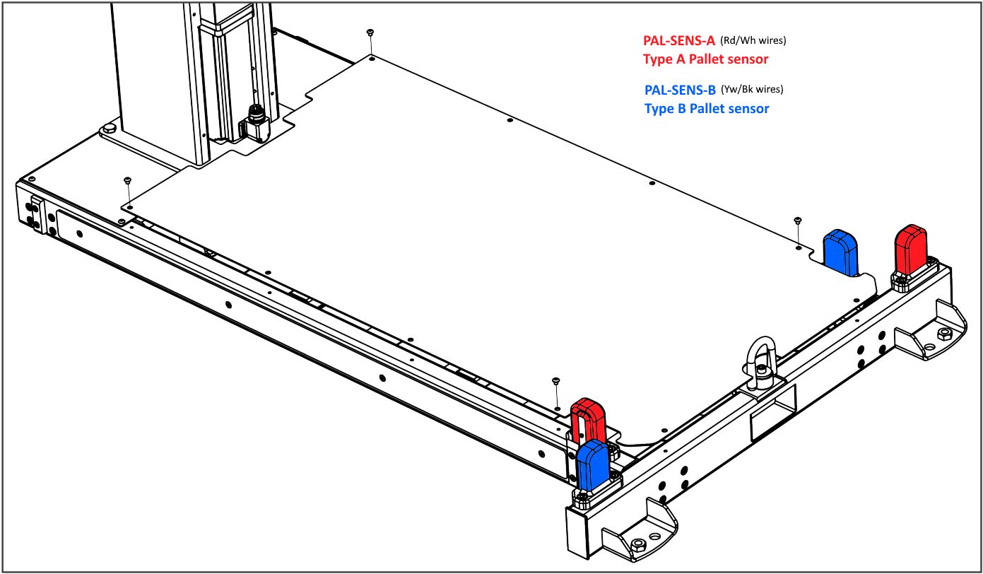 Identifying Pallet sensors on the AX10