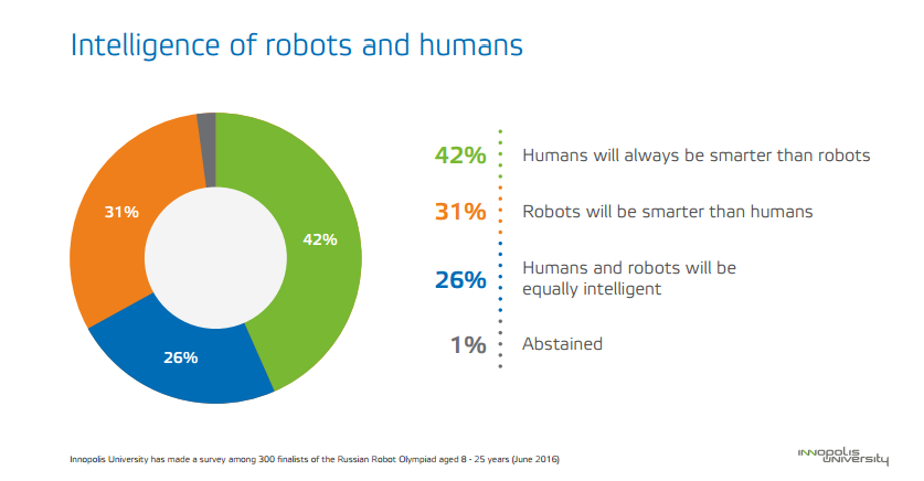 What's New In Robotics This Week - Jul 29