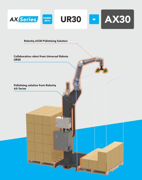 Unveiling UR30 and AX30: A Breakthrough in Robotic Solutions