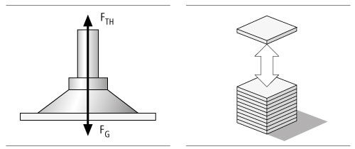 Best Practices For Cup Selection