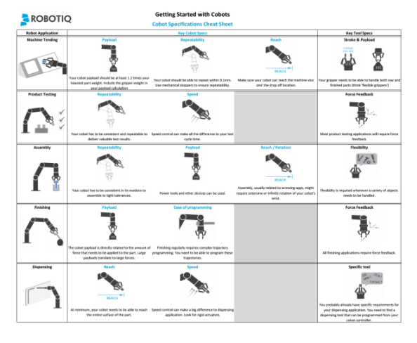 Cobot Cell Specifications Cheat Sheet