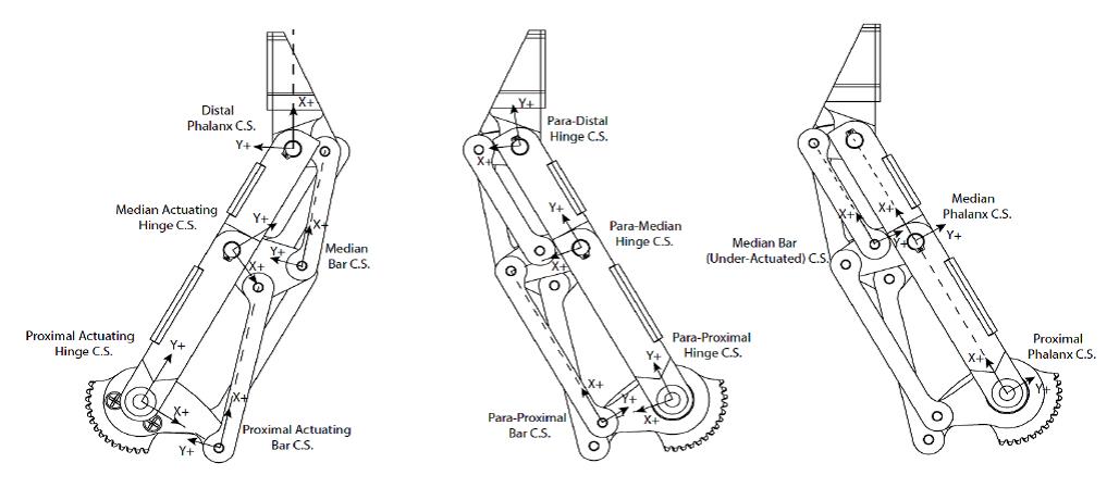3-Finger Adaptive Gripper Simulation Data
