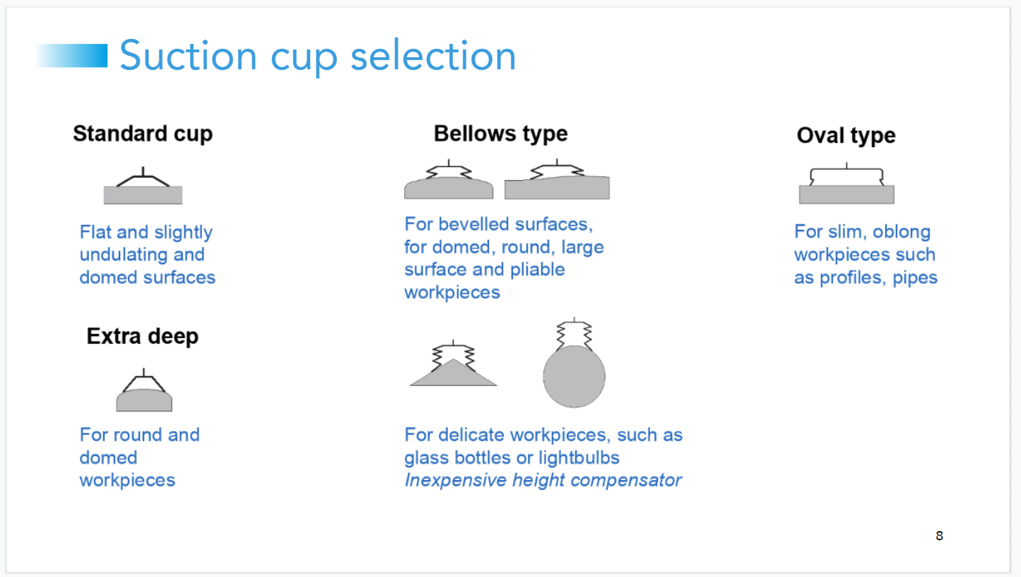 What Are the Best Types of Cups for Your Workpiece?