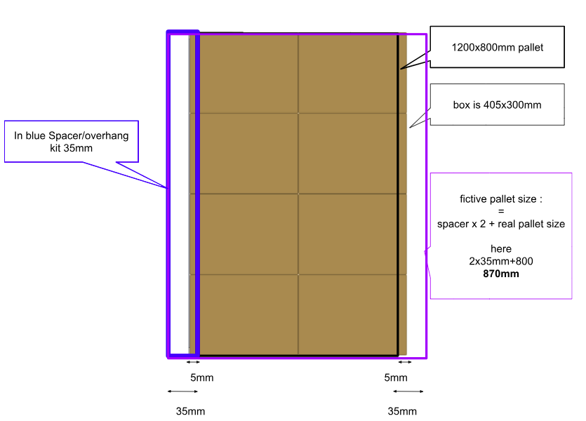 How to Handle Box Overhang Using a Fictive Pallet