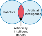 What's the Difference Between Robotics and Artificial Intelligence?