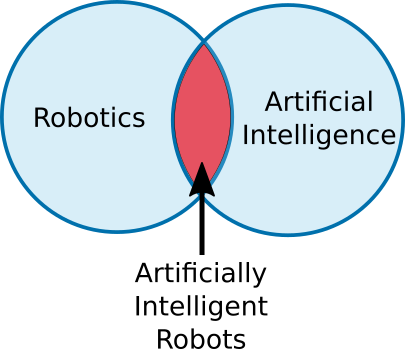 What's the Difference Between Robotics and Artificial Intelligence?