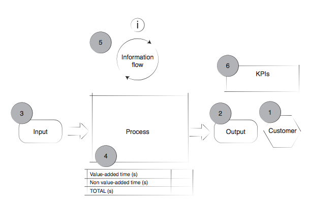 Lean Robotics LP Robotic Task Map