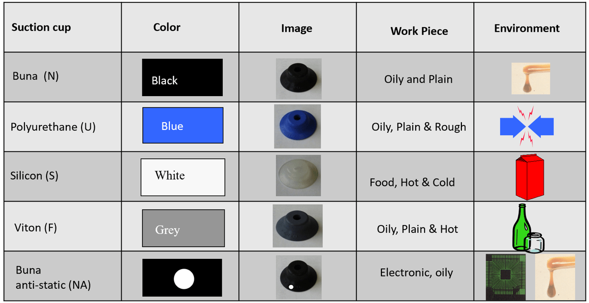 What Are the Best Types of Cups for Your Workpiece?