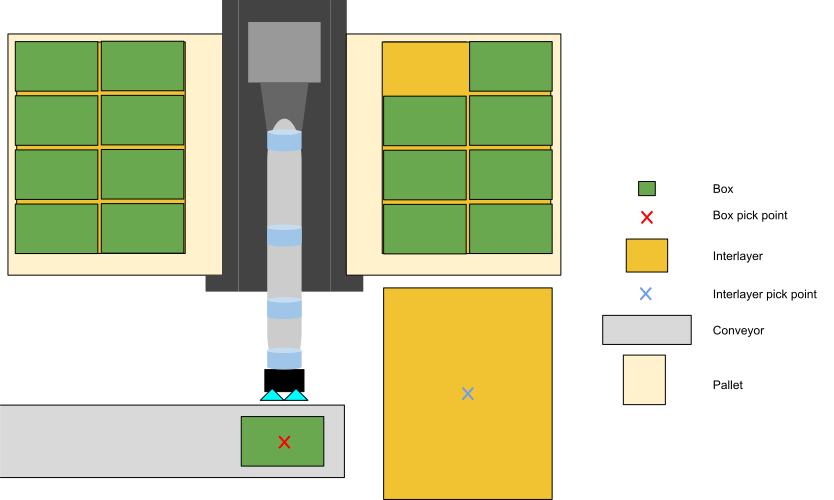 How force sensing can be useful to put interlayers on a pallet