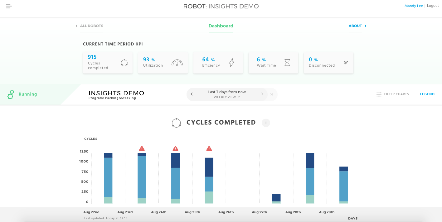 A First Robot Monitoring System in Real Time